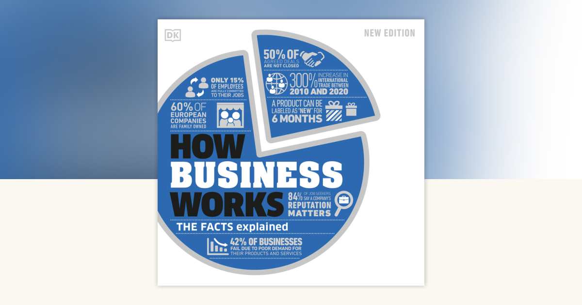 How Business Works by DK: 9780744062427 | PenguinRandomHouse.com: Books
